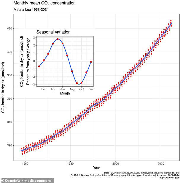 Time is running out to curb climate change: Window to avoid 1.5°C of ...