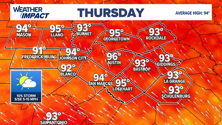 Hot and muggy week for Central Texas with triple-digit 'feels like' temps