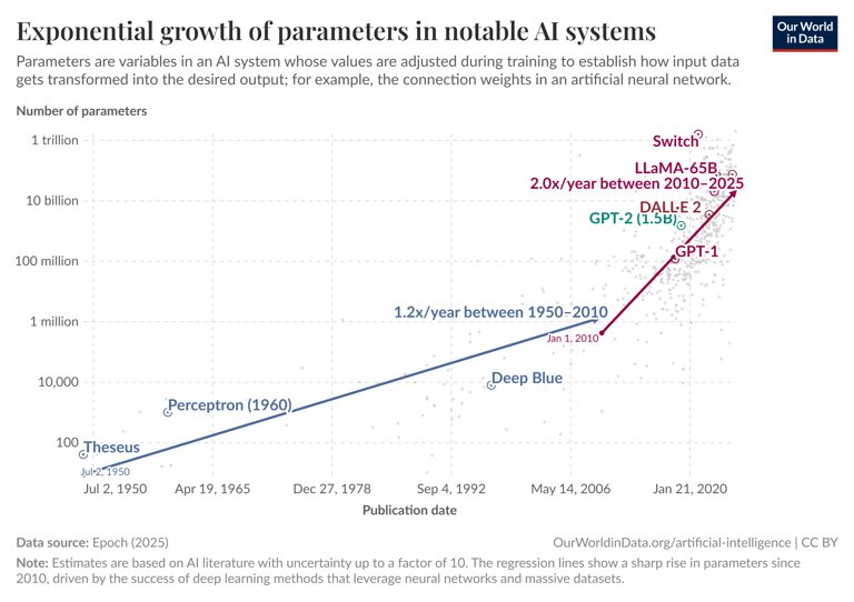 The AI Stock Boom Is Just Beginning – and This Chart Proves It