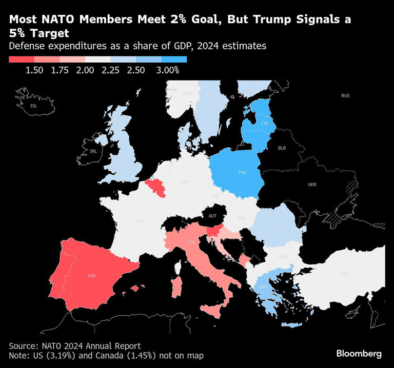 NATO Adopts Military Buildup Plans as Part of Spending Goal