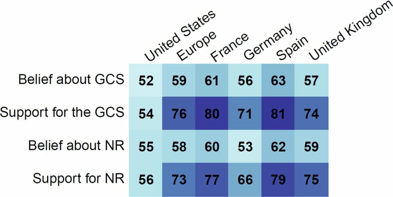 Surveys reveal encouraging findings on public acceptance of global ...
