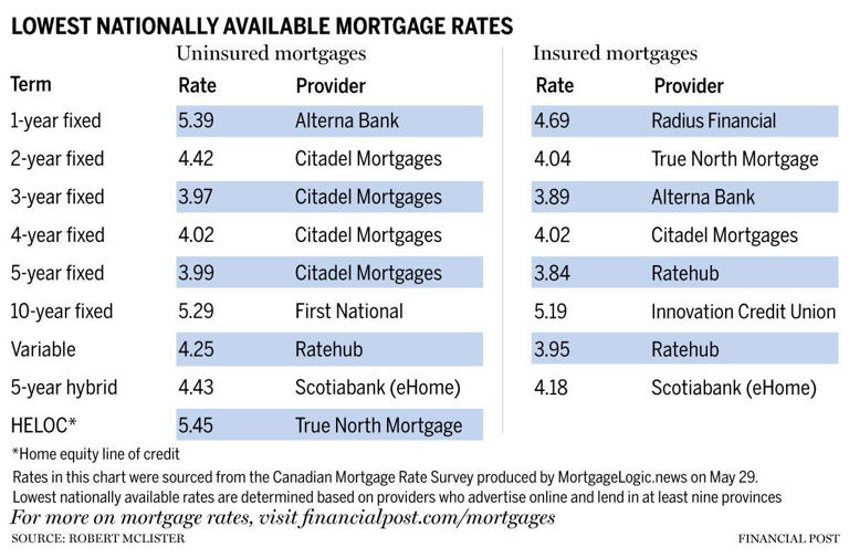 Uninsured rates drop, insured rates climb — confused yet?