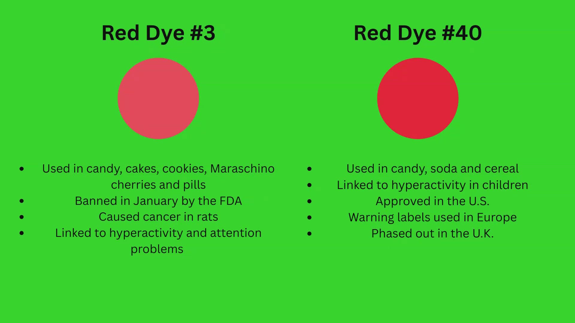 Difference between red dye #3 and #40
