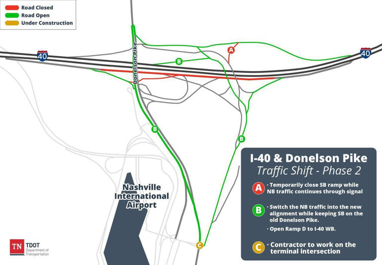 Traffic shift onto new Donelson Pike interchange near BNA begins Monday