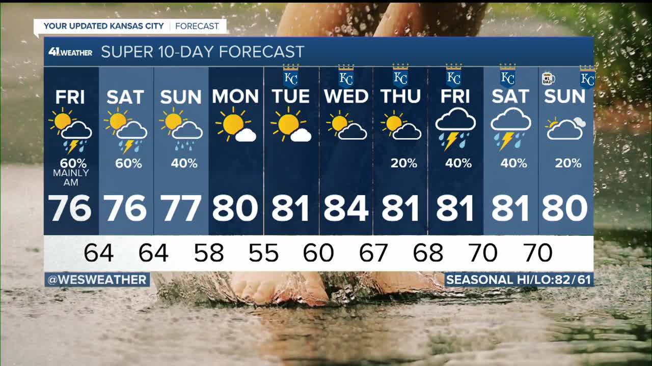 KSHB 41 Weather Update