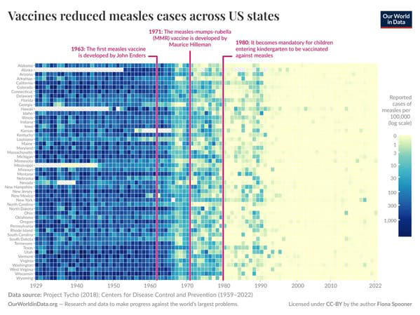"Data Is Beautiful": 30 Cool Guides, Charts, And Graphs That Make ...