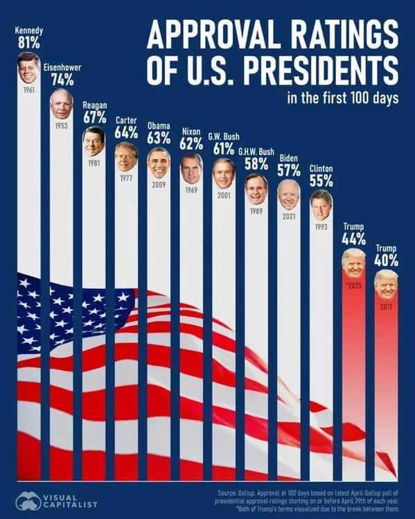 "Data Is Beautiful": 30 Cool Guides, Charts, And Graphs That Make ...