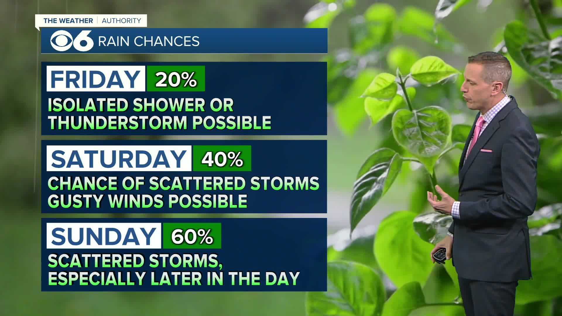 Staying humid Friday with a storm possible