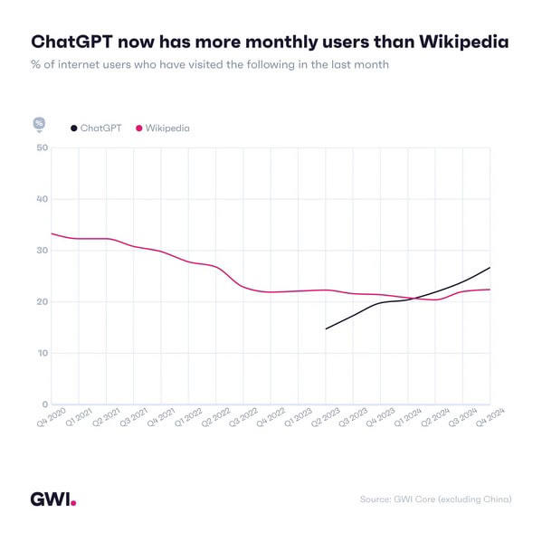 "Data Is Beautiful": 30 Cool Guides, Charts, And Graphs That Make ...