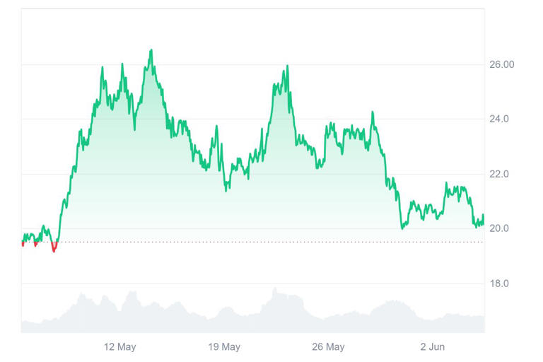 Analysts Name Ruvi AI (RUVI) the Top Crypto Pick for June 2025 With Profit Potential Beyond ...
