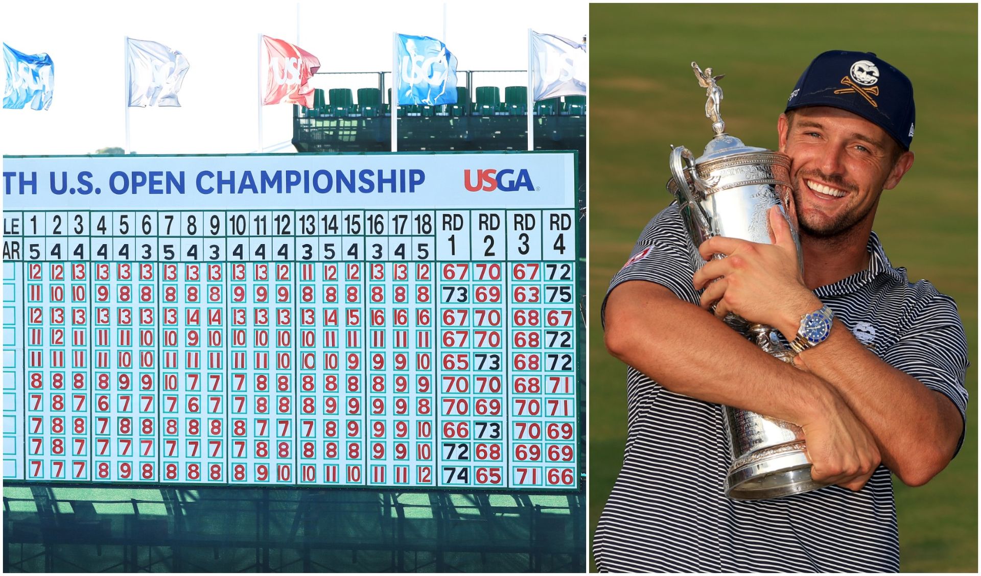 Do Recent Winning Scores Suggest The US Open Is Getting Easier? I Took ...