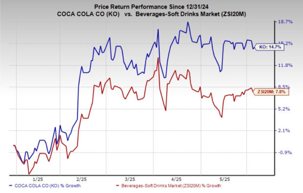 Coca-Cola's Brand Mix Shifts: Is the Zero-Sugar Push Paying Off?