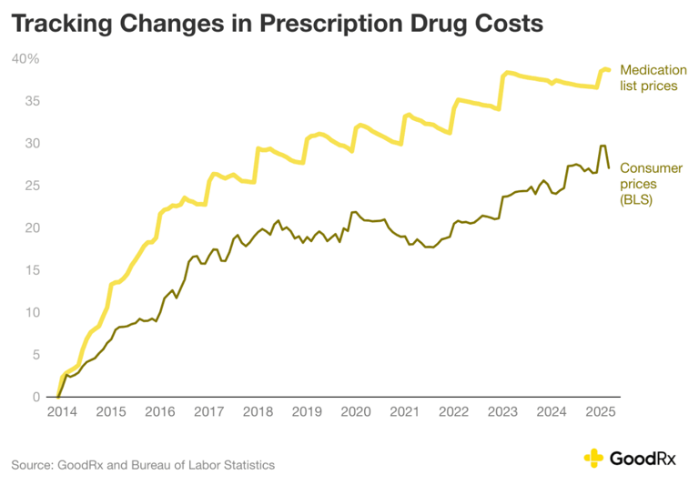 The 7 items that have skyrocketed in price the most due to inflation ...