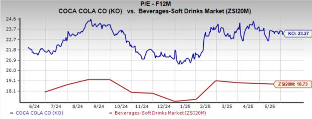 Coca-Cola's Brand Mix Shifts: Is the Zero-Sugar Push Paying Off?