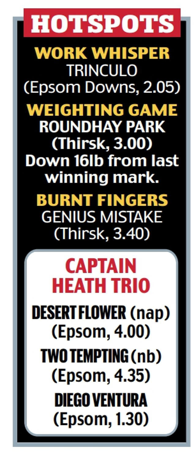 Robin Goodfellow's racing tips: Best bets for Friday, June 6