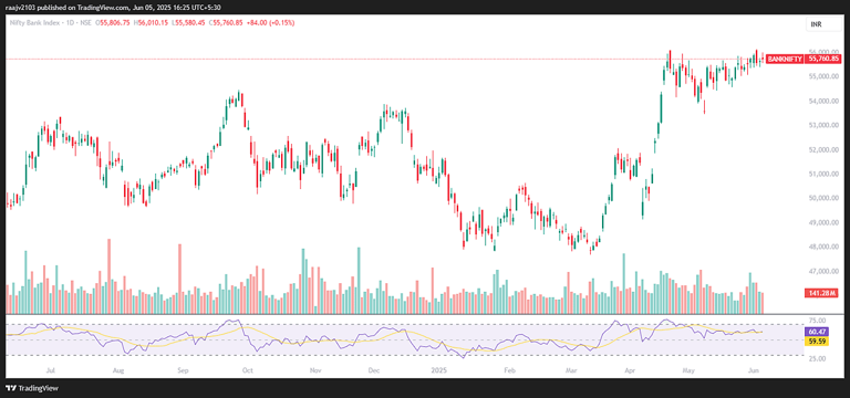 Market Outlook 6th Jun 2025: Technical Call Of The Day & Top 5 Stocks In Focus For 6th June