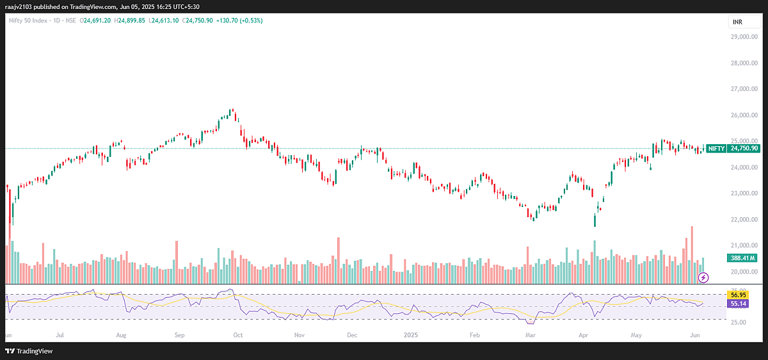 Market Outlook 6th Jun 2025: Technical Call Of The Day & Top 5 Stocks In Focus For 6th June