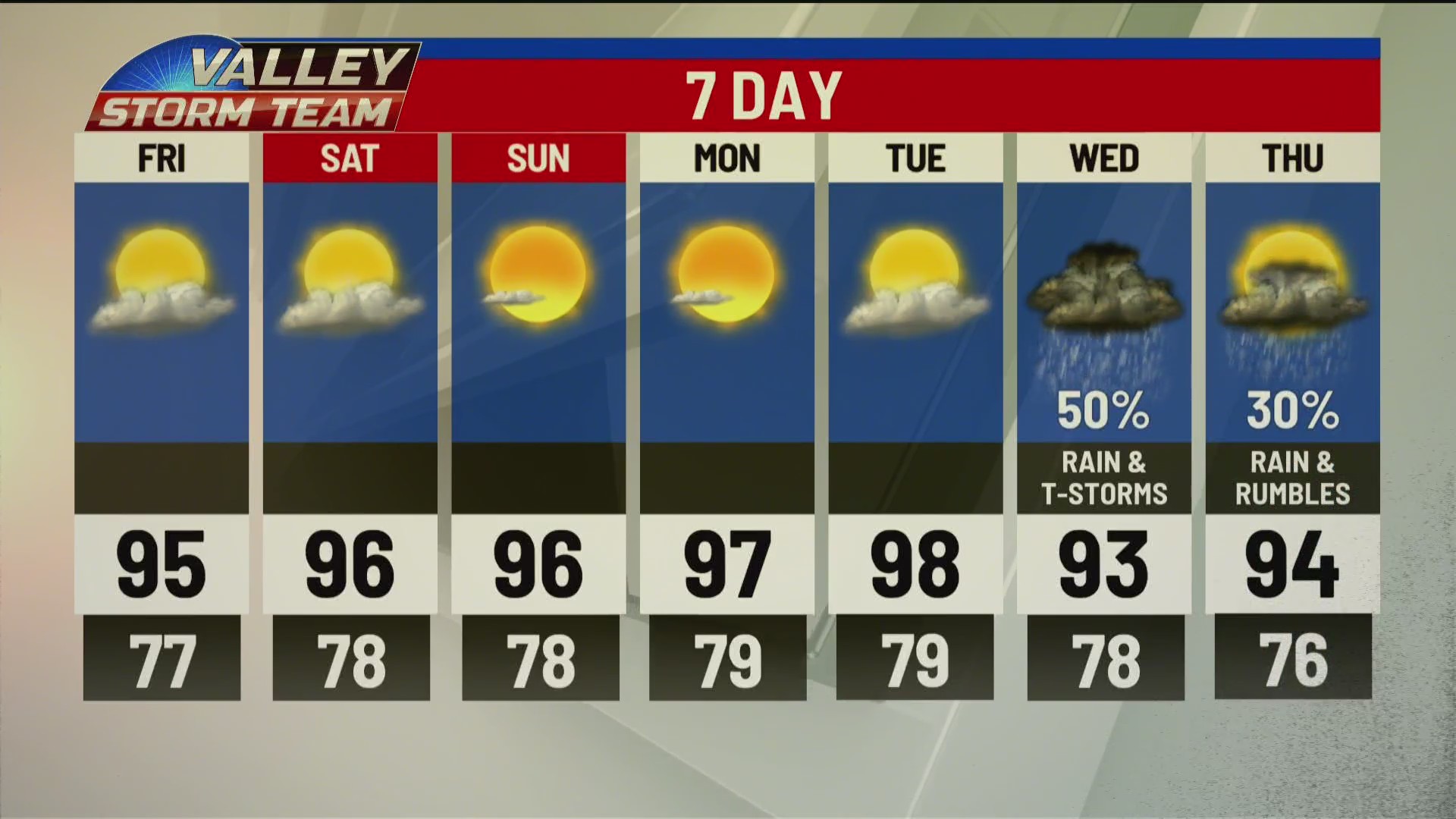 7 Day Weather Forecast June 5