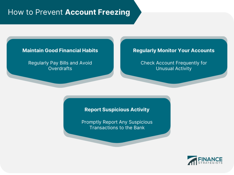How an Account Freeze Works | Overview, Causes, Prevention