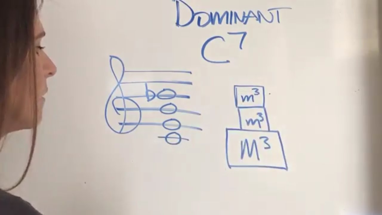 How To Build And Notate Chords?