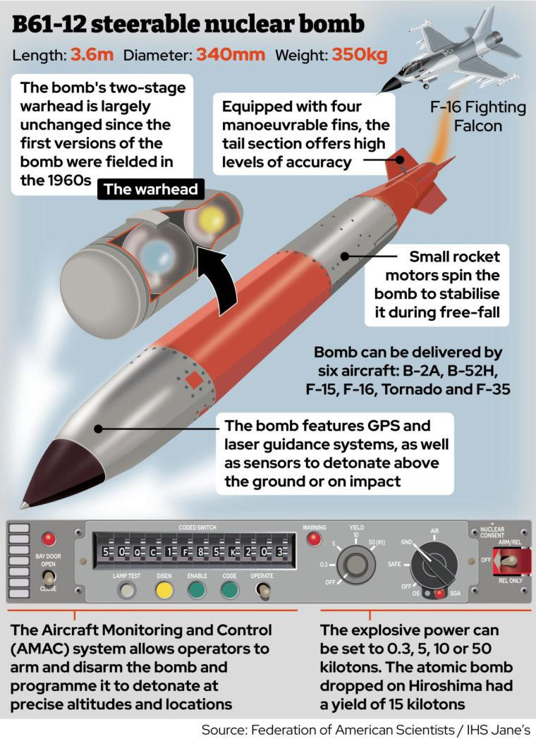 How Britain might use tactical nuclear weapons – and why