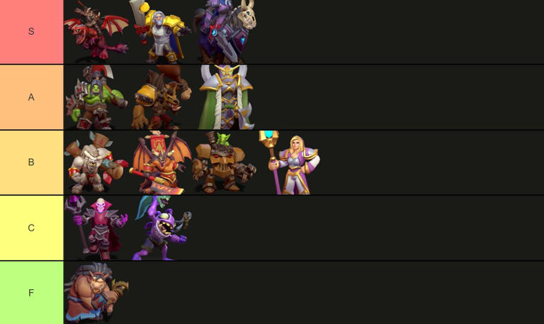 Warcraft Rumble Leader Tier List (November 2025): All Leaders, Ranked