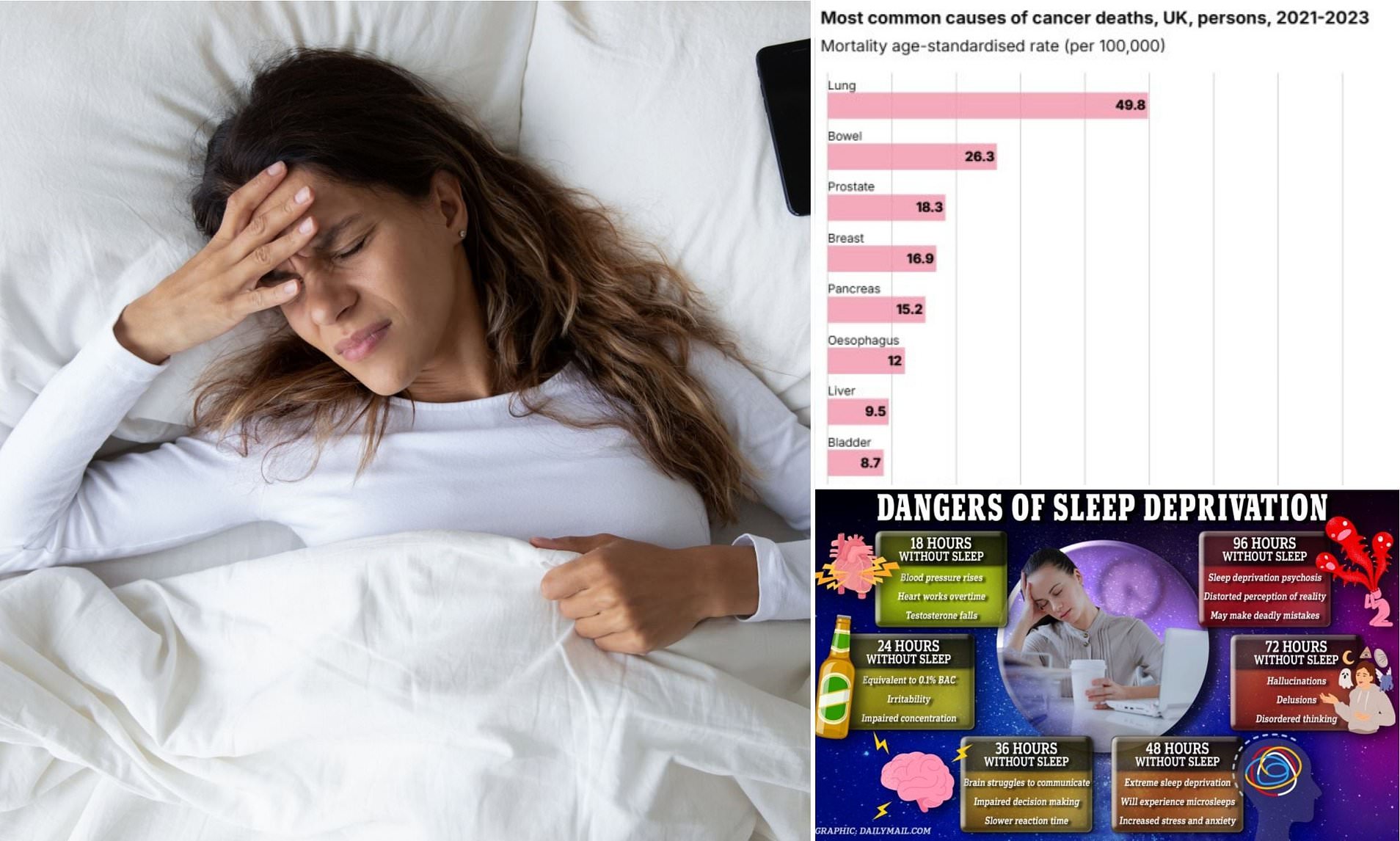 Sleep problem that affects 10million could trigger deadliest cancer