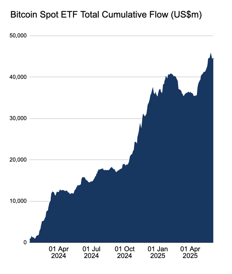 Bitcoin supply shock? Percentage of BTC on exchanges nears 2018 levels