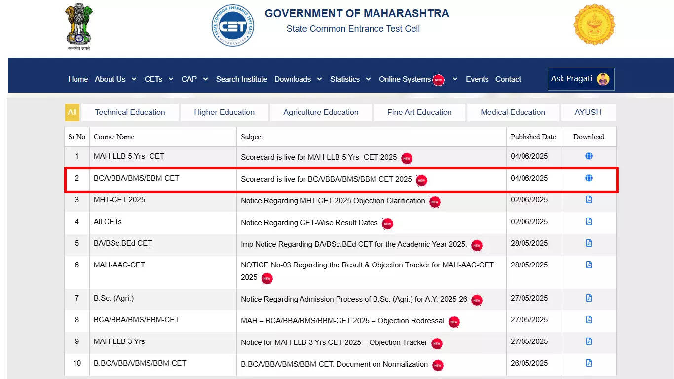 MAH CET BCA/BBA/BMS/BBM result 2025 released at cetcell.mahacet.org ...
