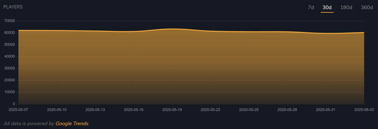 PUBG Mobile Player Count (June 2025)