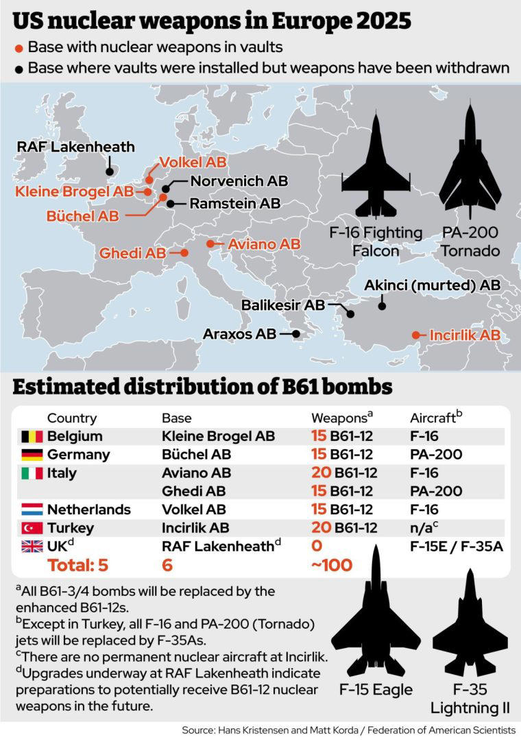 How Britain might use tactical nuclear weapons – and why