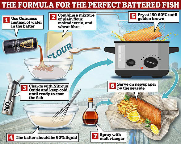 You're eating fish and chips wrong! Scientist reveals why you should ...