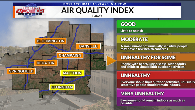 WEATHER NOW: Air quality alert today, rain/storm chances through the ...