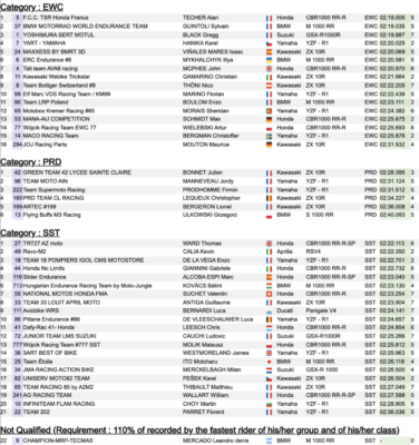 8H Spa 2025, Qualification 1 : La lutte pour la pole position s’annonce intense
