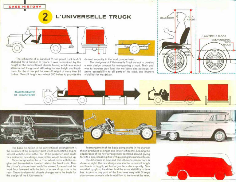 Seven Decades Ago, GM Thought A Front-Wheel-Drive V8 Van Might Be A ...