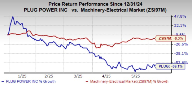 Will the Cash Burn Reduction Strategy be a Game Changer for Plug Power?