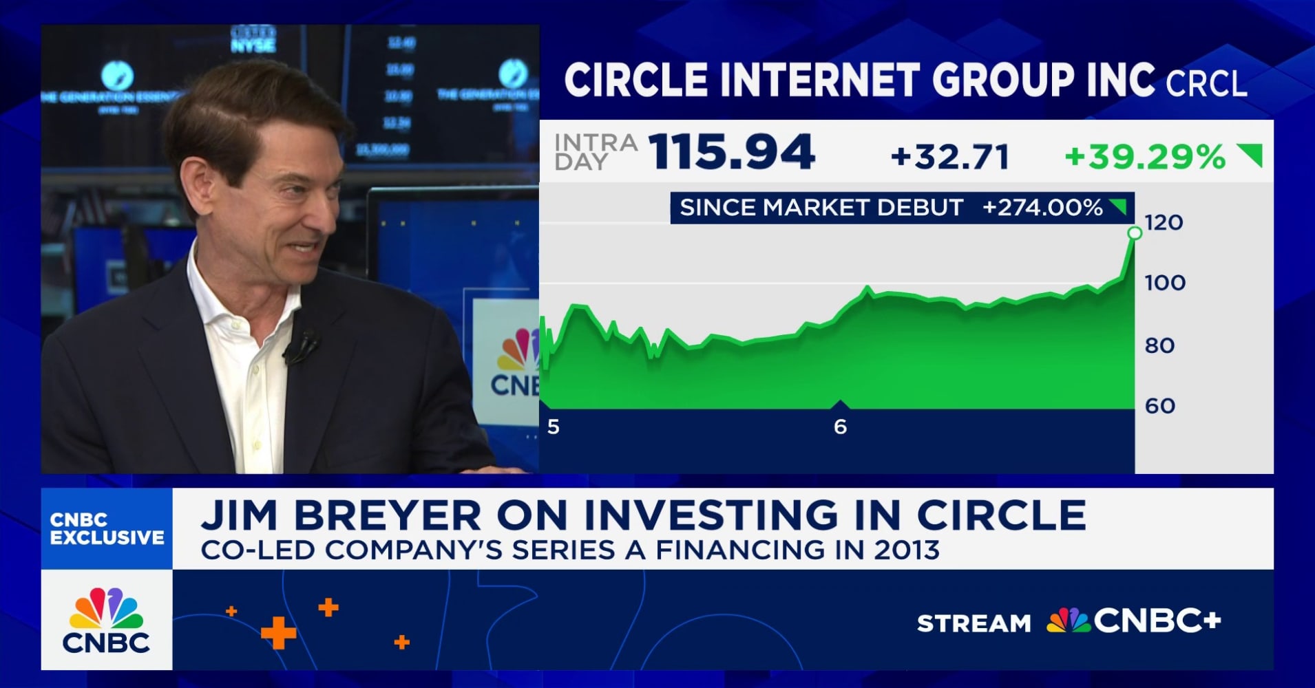 Jim Breyer on investing in Circle over a decade ago and the company's ...