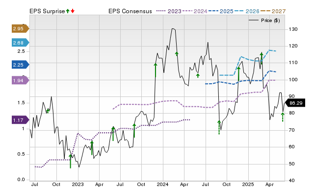 Wall Street Analysts See a 30.05% Upside in Elastic (ESTC): Can the ...