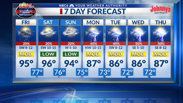 Stormy pattern with heavy rain on the way