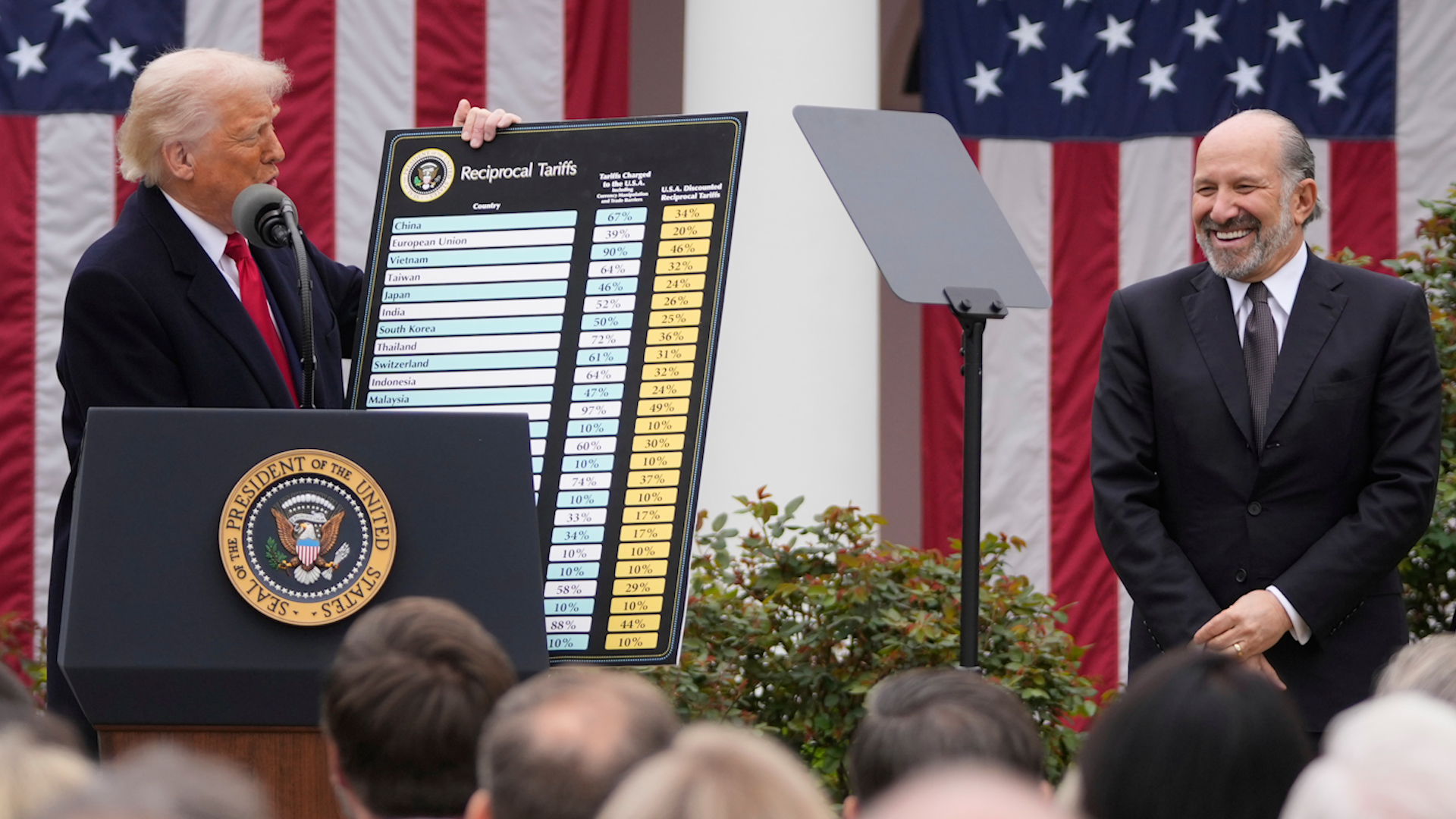 Many Canadians losing confidence in future of trade relationship with U ...