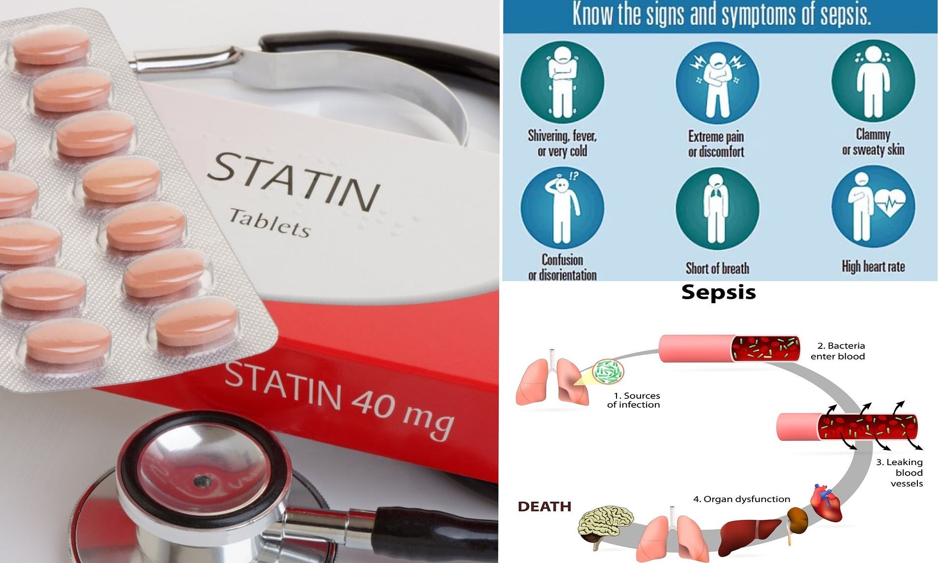 Statins nearly halves deaths from 'hidden' killer that claims 48,000 ...
