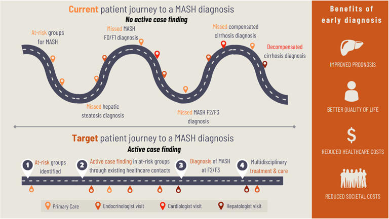 Scientific community urges greater action against the silent rise of ...