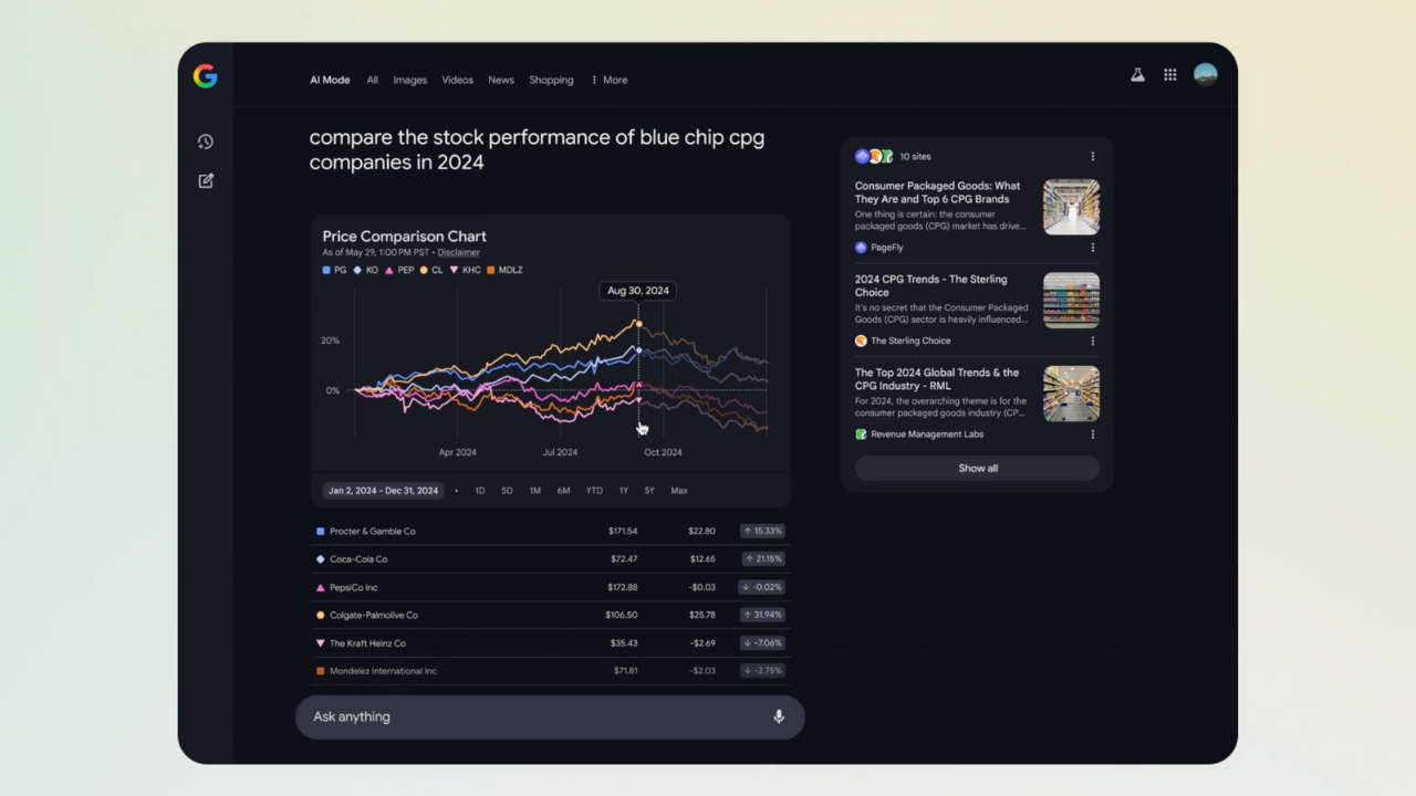 Google Is Testing Interactive Financial Charts in AI Mode for Stock and ...
