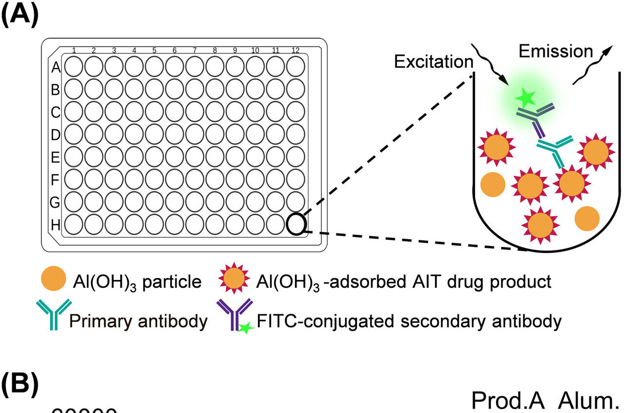 New test improves quality control of allergy therapeutics