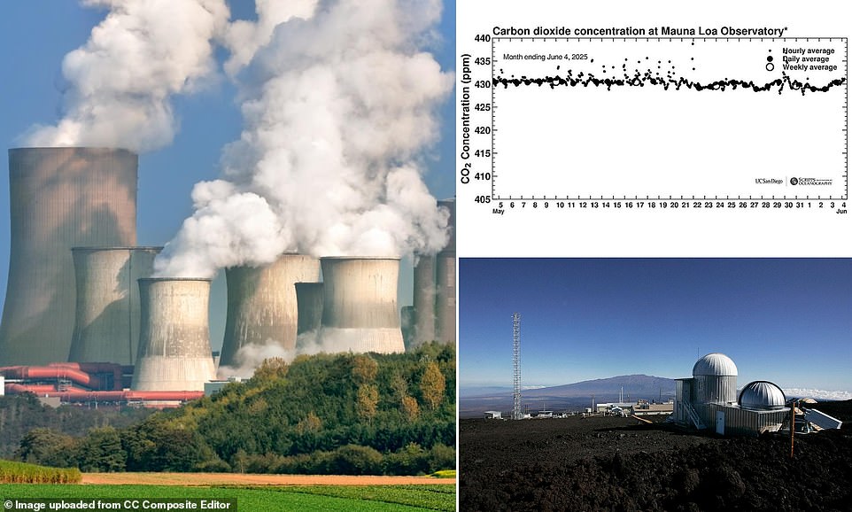 Monthly average CO2 levels exceeded 430 parts per million, scientists ...