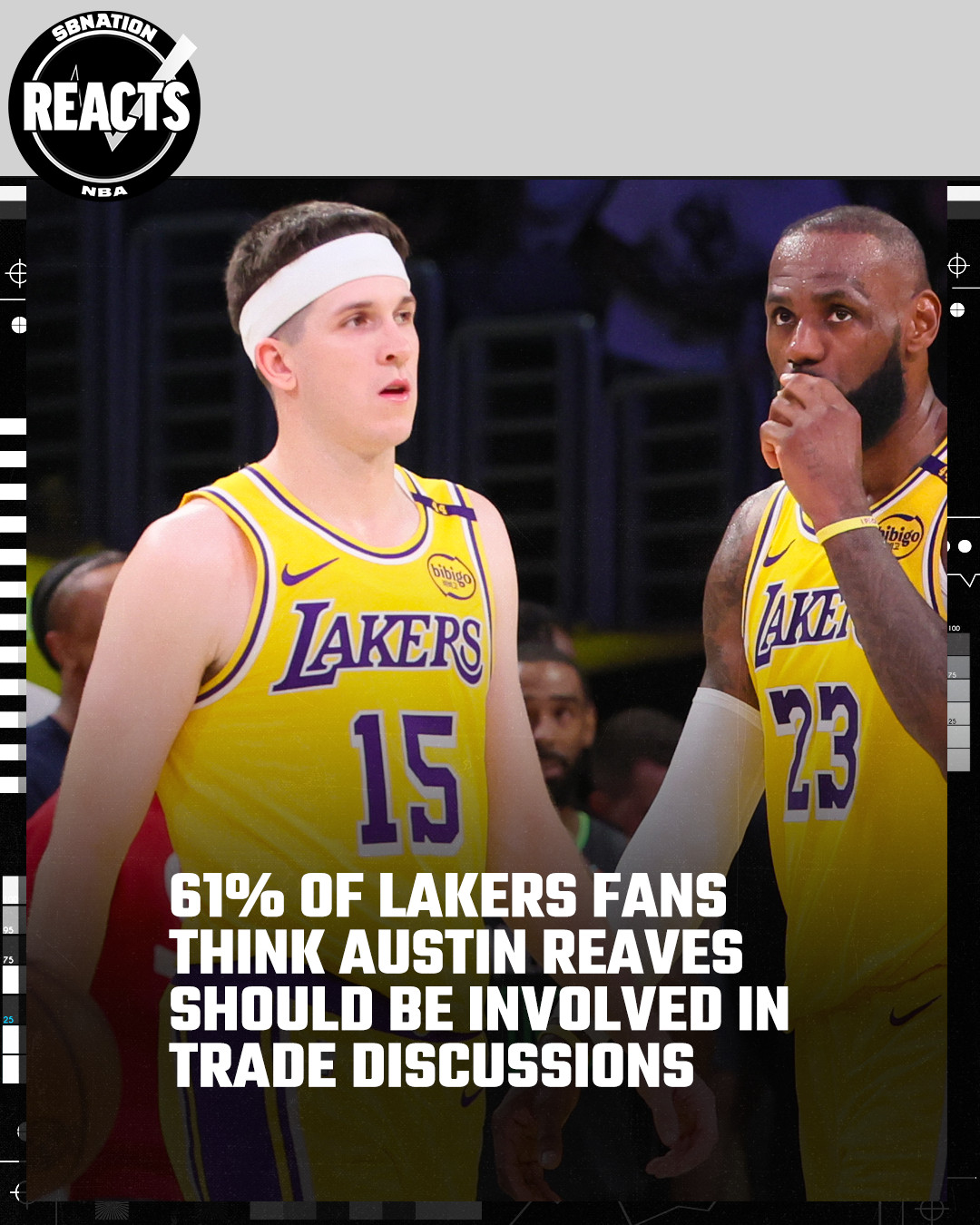 Reacts: Lakers fans open to trading Austin Reaves in offseason