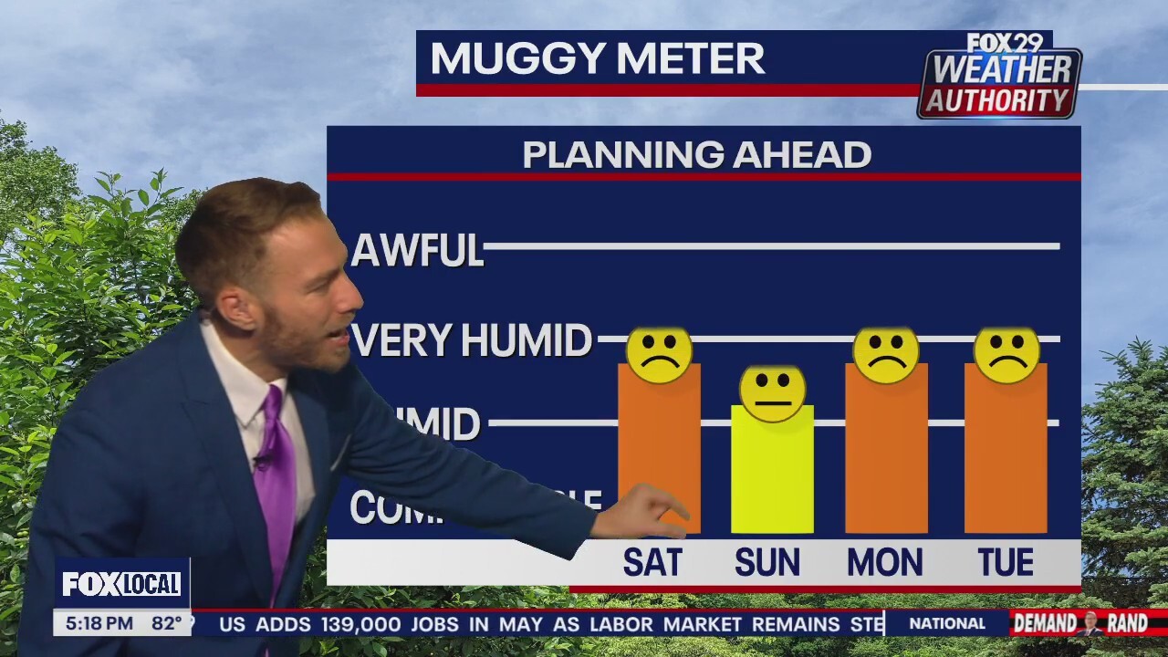 Weather Authority: 5 p.m. Friday forecast