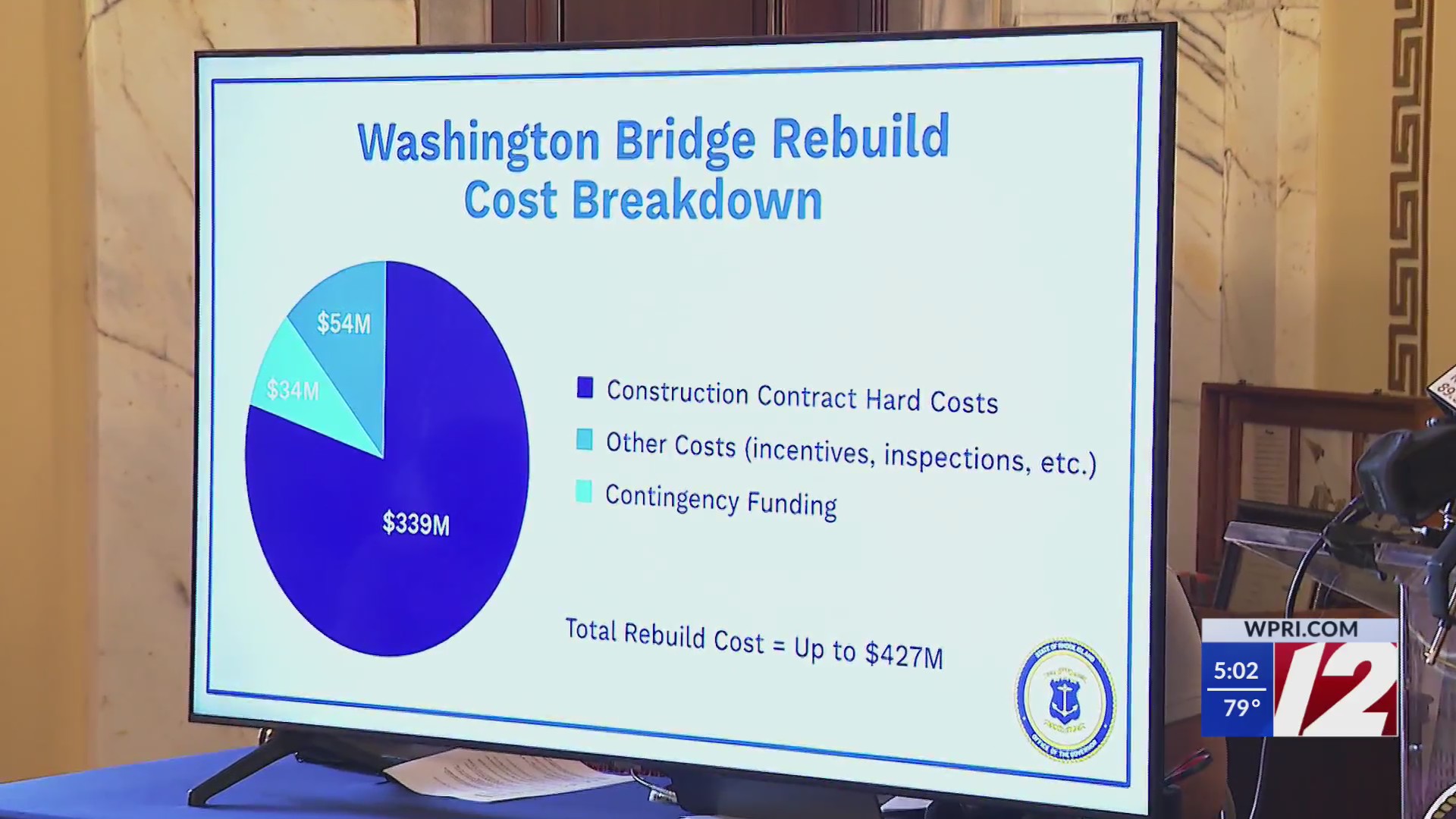 How RI plans to spend $571 million on the Washington Bridge