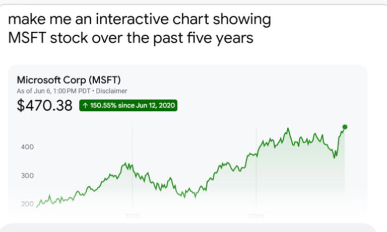 Google's AI Mode Now Creates Interactive Stock Charts for You