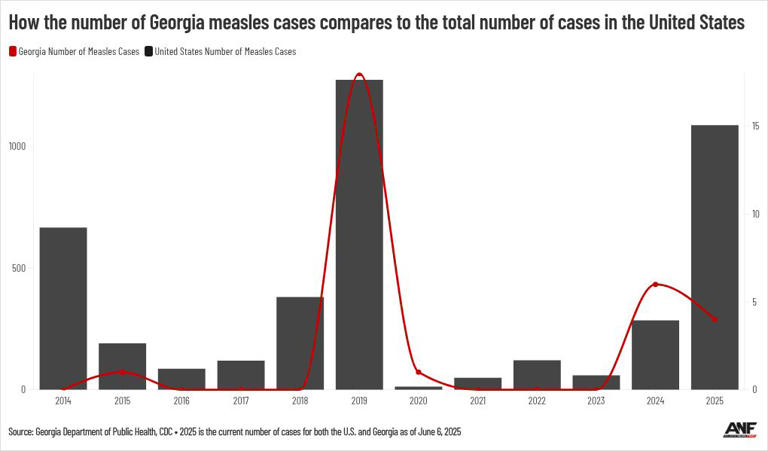 Measles case reported in Fulton County; health officials warn of ...